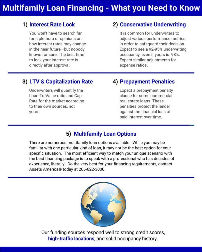 Multifamily Financing | Apartment Loans from $5 Million